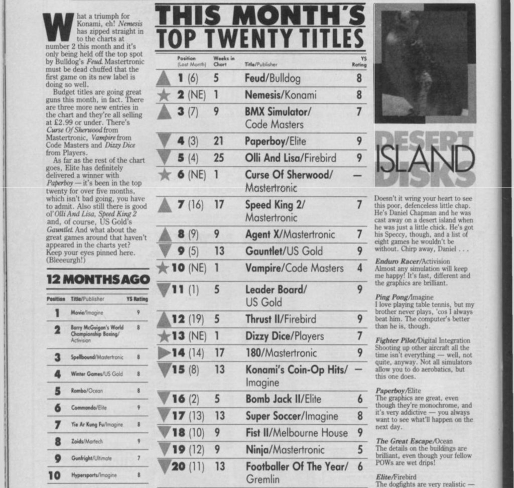 My Life With… Agent X – ZX Spectrum – Retro Arcadia