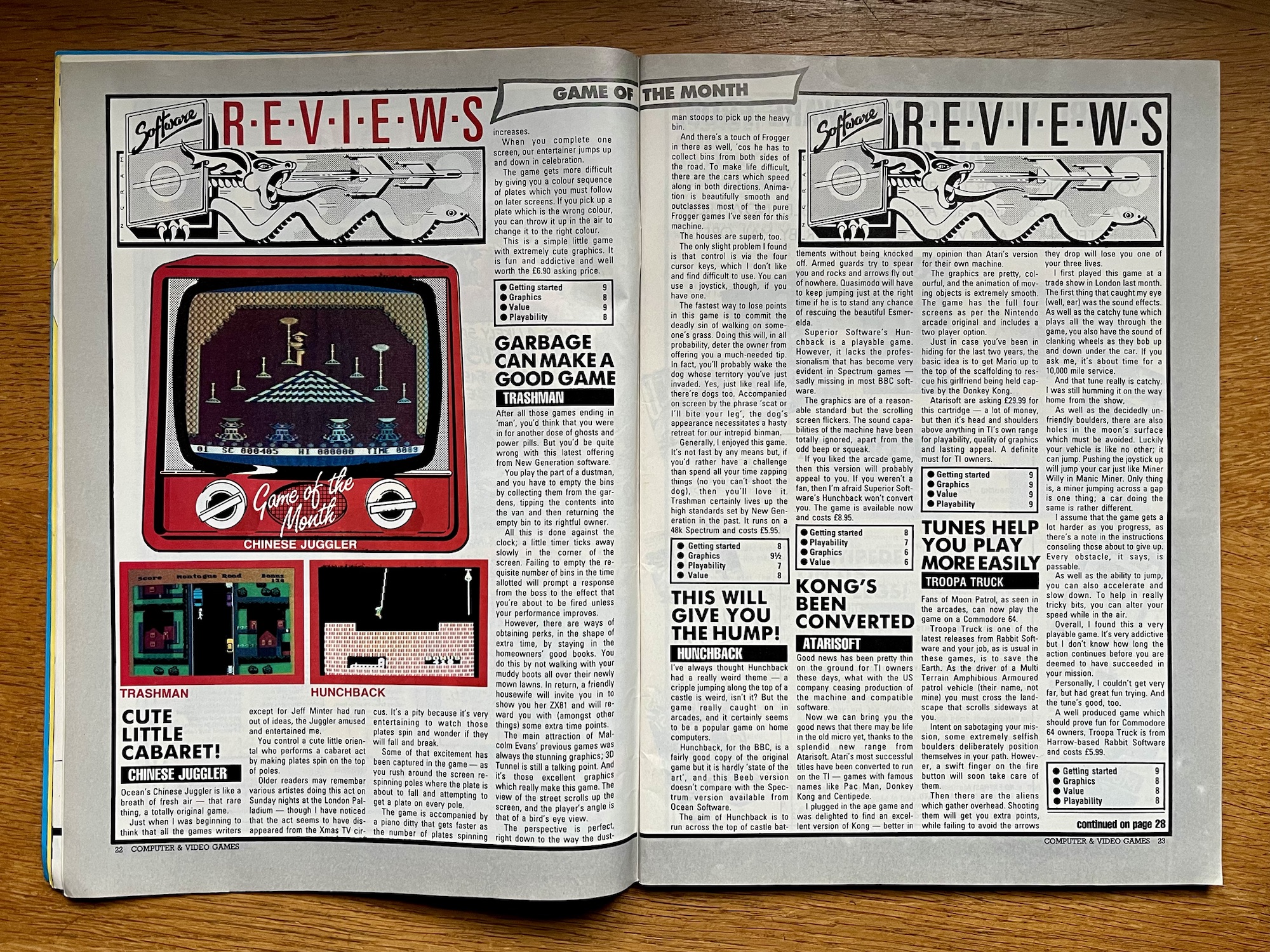 Retro Rewind: May 1984 in Computer & Video Games – Retro Arcadia